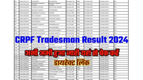 CRPF Tradesman Result 2024 अभ अभ हआ जर 9212 पद क रजलट यह