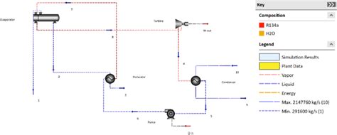Plant View For The Binary Cycle By Aspen Hysys Download Scientific