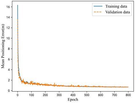 Sensors Free Full Text Multi Scale Fusion Localization Based On Magnetic Trajectory Sequence