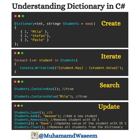 Csharp Dotnet Aspnetcore Abdussalam Alshaebi