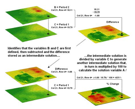Gis Modeling And Analysis