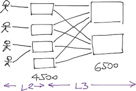 Layer Switching Or Layer Switching Router Switch Blog