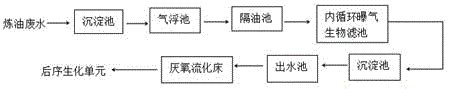 一种炼油废水强化预处理工艺的制作方法