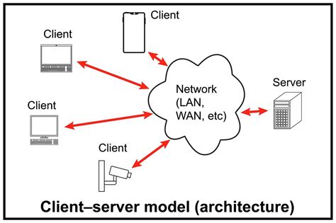 🧠 Lesson 9 Beyond Basics — Dynamic Parallelism Streams And