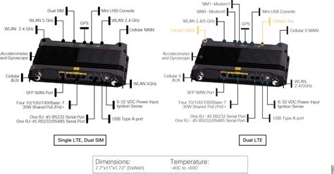 Discover The Asr 1009 X Datasheet Specifications And Features Unveiled