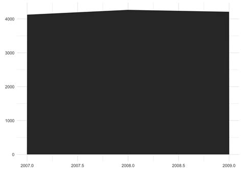 Chapter 6 Data Visualization Economic Analysis With R