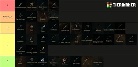 Elden Ring Weapon Types Tier List Community Rankings Tiermaker