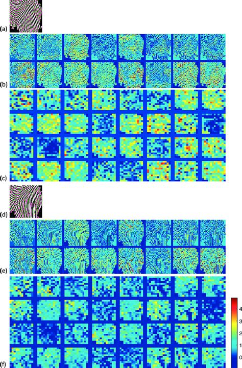 visualization of the features learned by the first and second layers of