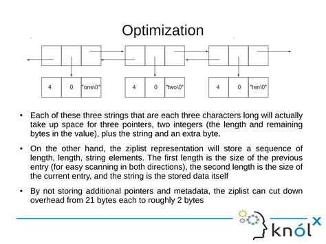 Introduction To Redis Ppt