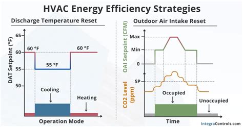 Bas And Hvac Unlocking Efficiency In Building Management