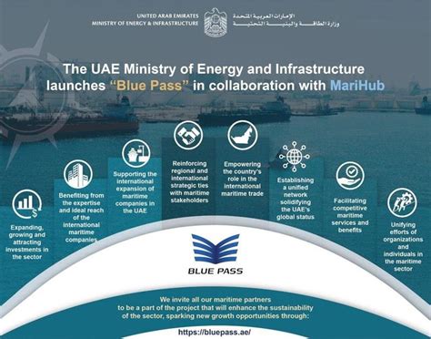 Uae Launches Blue Pass Project To Boost Maritime Business Cluster