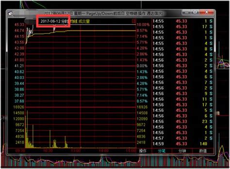 通达信使用技巧——如何查看历史某日分时图、下载分时数据