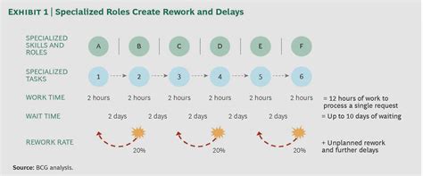 Taking Agile Way Beyond Software