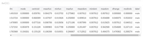 What Is Support Vector Machine Svm With Python By Caner Dabakoglu