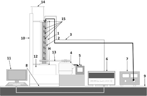 Schematic Of The Experimental Setup 1 Rotating Outer Cylinder 2