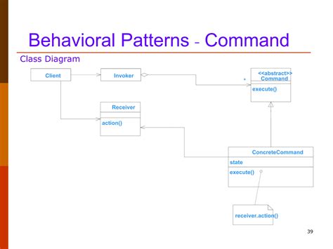 m04 designpatterns software engineering ppt
