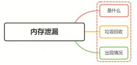 内存泄漏搜索结果简易百科