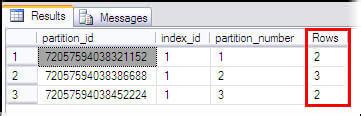 Creating A Table With Horizontal Partitioning In SQL Server