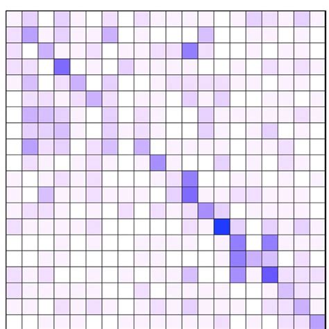 Nowcasting Cross Validation Behavior Of The Regularization Methods Download Scientific Diagram