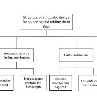 Device Structure Diagram Download Scientific Diagram