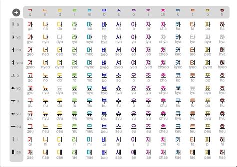 Printable Hangul Worksheets Worksheet Educational Ideas Korean