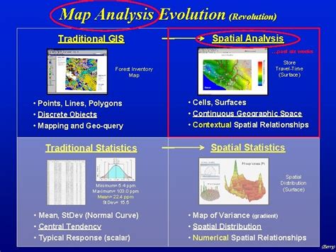 Introduction To Gis Modeling Week 7 Gis Modeling