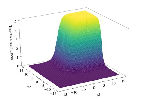 Complete Working Example — Causal Forest 001 Documentation