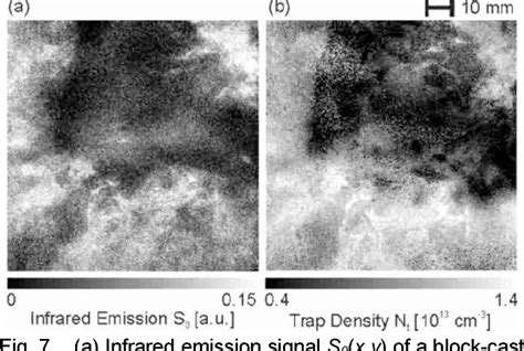 Figure 3 From Trap Density Imaging Of Silicon Wafers Using A Lock In Infrared Camera Technique