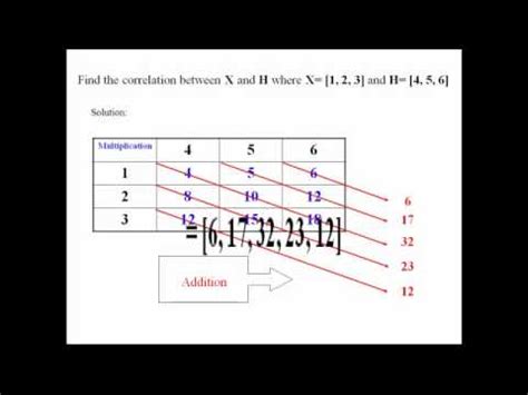 Simple method to calculate discrete linear convolution and correlation - YouTube