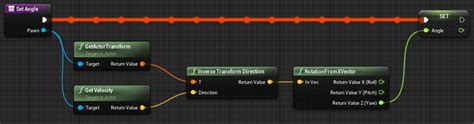 Inverse Transform Direction In C Talk Gamedevtv