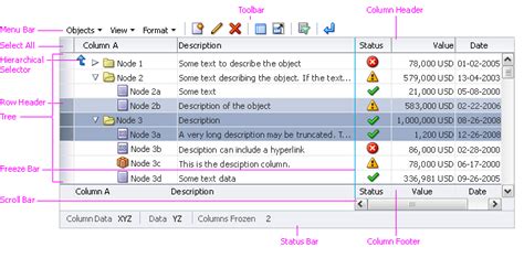 FusionFX Usage Guidelines TreeTable