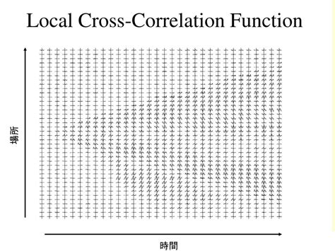 Ppt Analysis Of High Dimensional Time Series Ocean Bottom Seismogram Data Powerpoint