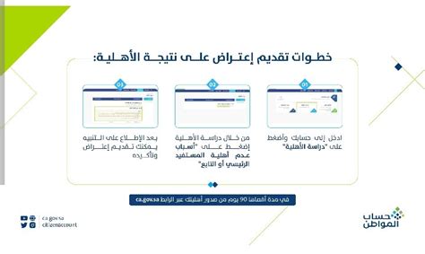 استعلام حساب المواطن برقم الهوية نفاذ عبر الموقع الرسمي خليج 24
