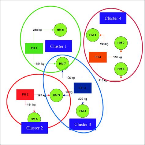 figure b the first stage of small data sets download scientific diagram