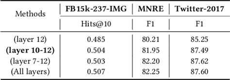 table 6 from hybrid transformer with multi level fusion for multimodal