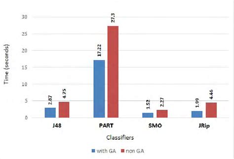 figure 1 from a hybrid framework for sentiment analysis using genetic
