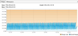 Using Jemalloc To Get To The Bottom Of A Memory Leak Technology In