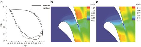 Fully Turbulent Discrete Adjoint Solver For Non Ideal Compressible Flow Applications