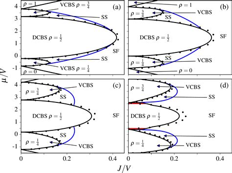 Quantum Phases Of Dipolar Bosons In Multilayer Optical Lattice Hauke
