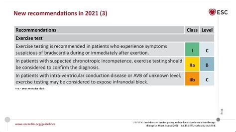 2021 Esc Guidelines On Cardiac Pacing And Crt 2021 Esc Guidelines On Cardiac Pacing And Crt