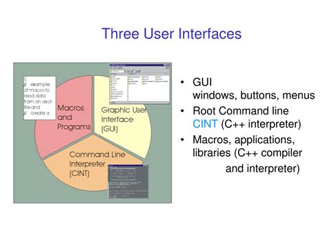 PPT ROOT What Why ROOT Status ROOT Application ROOT Install ROOT Example ROOT References