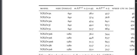 Tables Multirow Header With Tabularx TeX LaTeX Stack Exchange