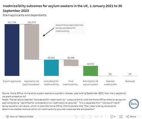 Uk Policies To Deter People From Claiming Asylum Migration