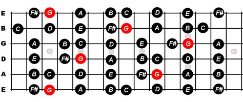 learn guitar scale using do re mi for beginners constantine guitars