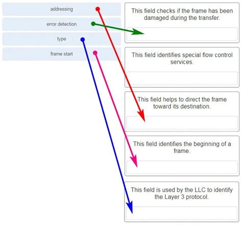Kunci Jawaban Netacad Final Exam Itn Ccna V Final Exam Answers