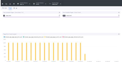 End User Tracing In A Skywalking Observed Browser The New Stack