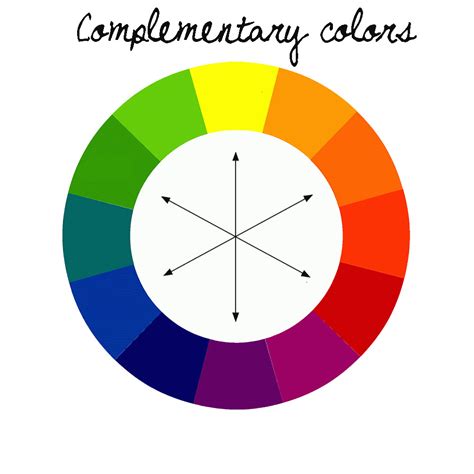 Good Visual Ref Complementary Color Wheel Color Theor Vrogue Co