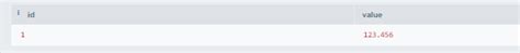 real vs numeric in sqlite geeksforgeeks