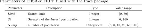 Figure 1 From An Effective Hybrid Search Algorithm For The Multiple