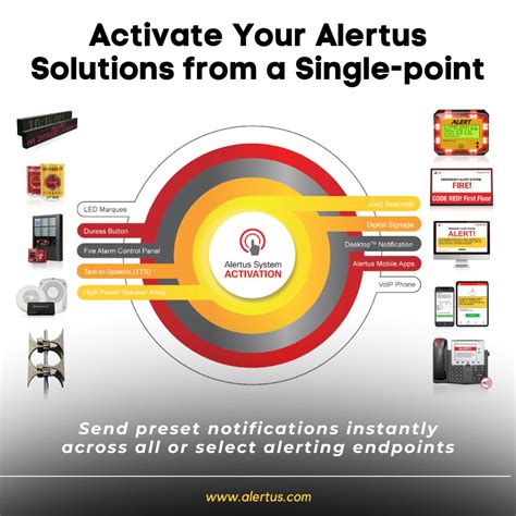 Alertus Technologies On Linkedin Activation Systemactivation